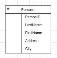 Sql Issue With Draw Io Plugin Database Datatypes Not Imported Stack Overflow