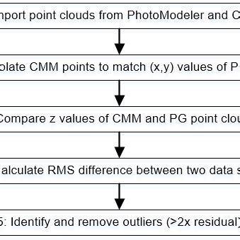 High Resolution CMM Error Map Download Scientific Diagram