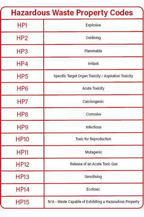 Which Color Code Is Use For Hazardous Waste Bins