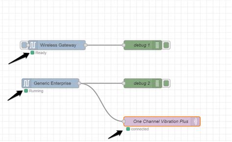 ncd enterprise sensor integration with qubitro
