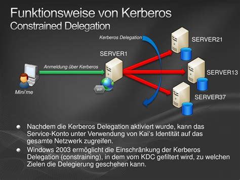 Ppt Deep Dive Kerberos Protocol Transition Und Constrained
