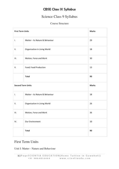 Class 9 Science Syllabus Cbse Scientiaeducare Free Online Courses