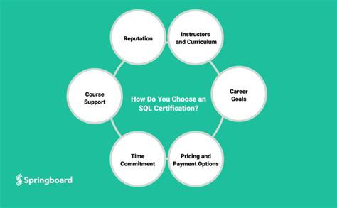 10 Best SQL Certifications To Grow Your Skillset In 2023