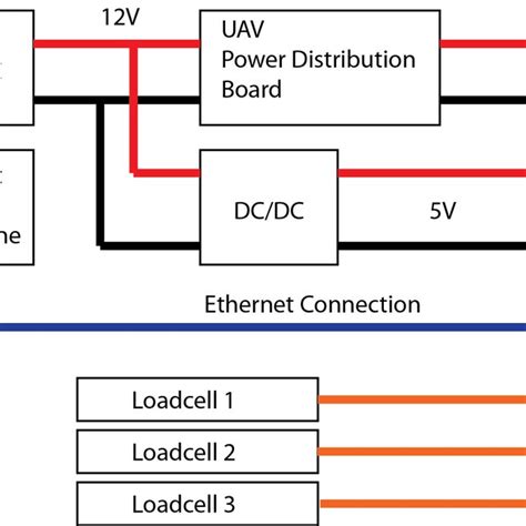 10 Ethernet Over Power Line Setup Two TL PA411 Is Connected To The 75 Download Scientific