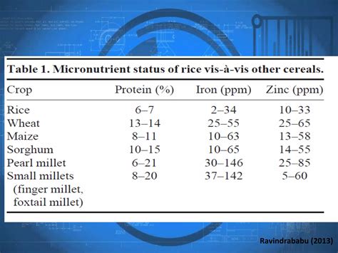 Quality Analysis In Rice Ppt