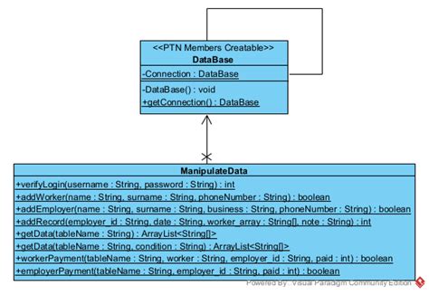 Rediseño En Database Java · Issue 2 · Cbozan Employer Worker
