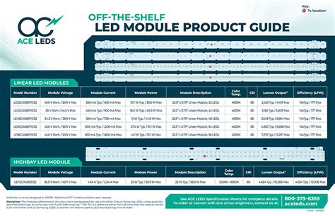 Off The Shelf LED Module Reference Guide