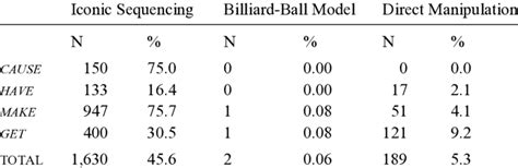 Models Of Prototypical Causation In Corpus Data Download Scientific
