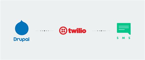 drupal tutorial how to send text messages using the twilio module