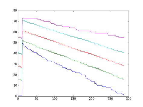 Grant Trebbin Monte Carlo Simulation And Discrete Event Simulation
