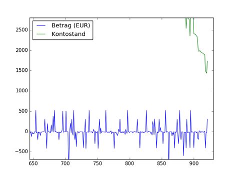 Using Pandas Under Python How Can I Plot Dates Using Matplotlib