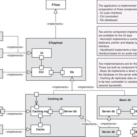 Component Framework Architecture For The Service Technician Application