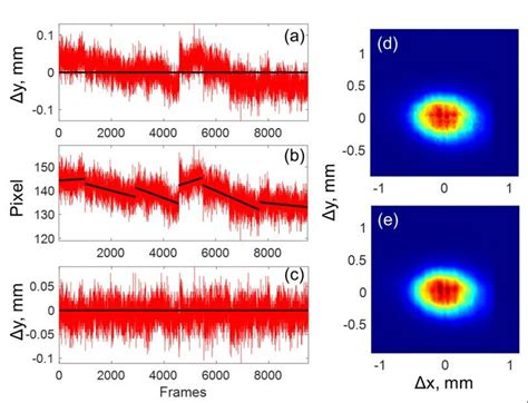 Figure S2 Spatial Corrections For The Monochromator Mode Of Operation Download Scientific