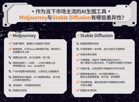 Stable Diffusion独特风格模型训练班 虎课网
