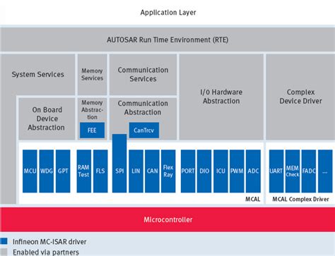 AUTOSAR JungleKey Fr Image