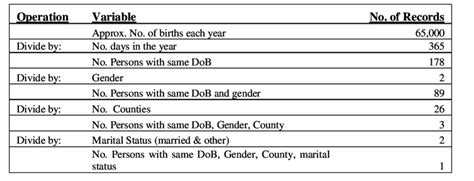Identity Correlation Approach Simple Model Combining Variables