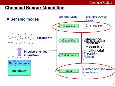 Ppt Microcantilever Gas Chemical Sensors With Multi Modal Capability