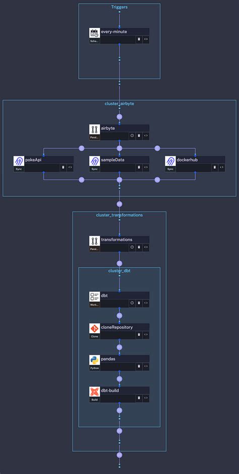 everything as code for data infrastructure with airbyte and kestra
