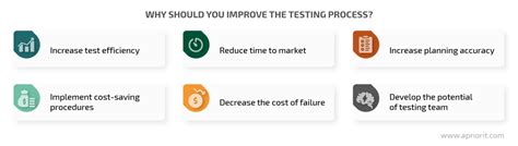 6 Ways To Improve Software Testing Apriorit
