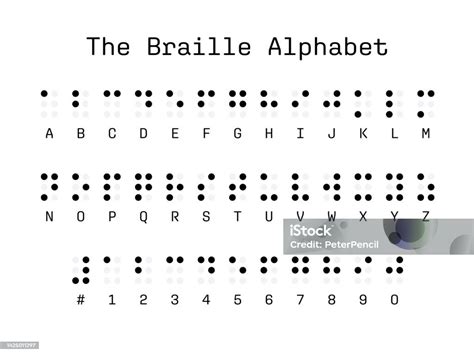 점자 알파벳 글꼴 문자와 숫자 벡터 스톡 일러스트레이션 코드에 대한 스톡 벡터 아트 및 기타 이미지 코드 점박이 가공의 인물 Istock