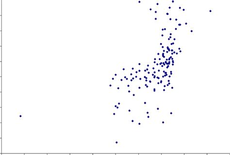 2 Relationship Between Log K F And Log K Ow For All Compounds