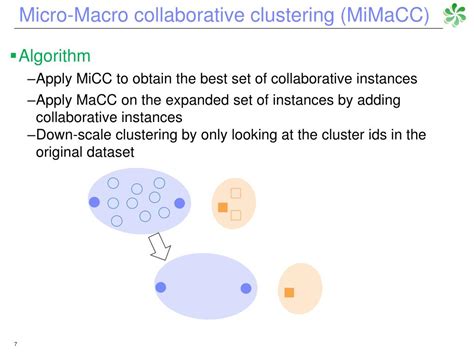 Ppt Collaborative Clustering For Entity Clustering Powerpoint