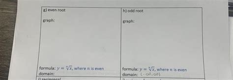 solved 8 even root h odd root graph graph formula y