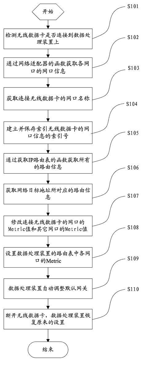 method for automatic seamless network port switching eureka patsnap