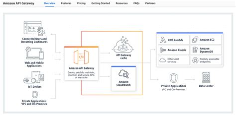 Api Proxies The Complete Guide