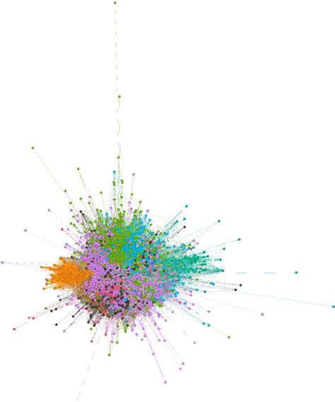 Pathways To Fragmentation Proceedings Of The 10th Acm Conference On Web Science