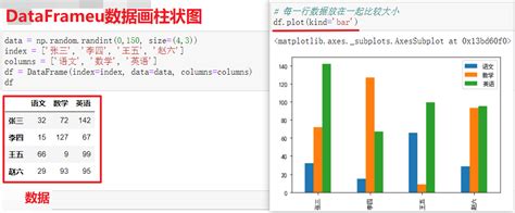 3 Pandas数据处理及绘图pandas库分组聚合后点状离散图怎么画 Csdn博客