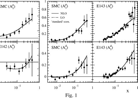 Figure 1 From Next To Leading Order Radiative Parton Model Analysis Of