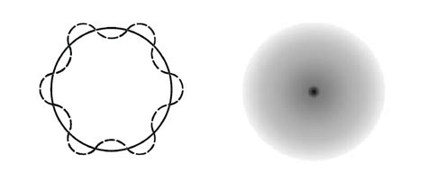 Electron Cloud Model Atomic Model Rutherford Model Atom Atoms