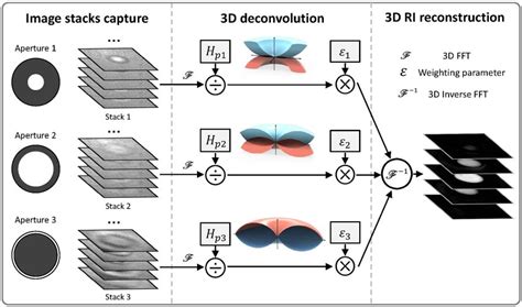 Block Diagram Representation Of The Ofc Odt Method Download