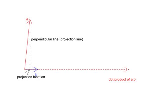 Chapter 6 Pca Mathematical Details Principal Component Analysis Pca
