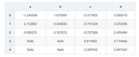 学习笔记 Pandas数据合并和重塑ncataxis1 Csdn博客