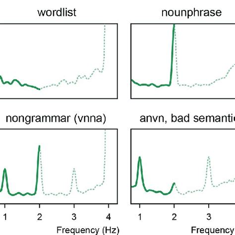 Output Of The Berkeley Parser A Spectra Of The Output Of The Parser