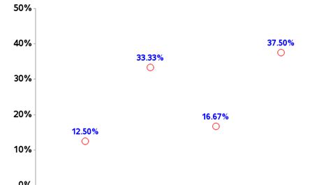 Sas Basics Archives SAS Learning Post