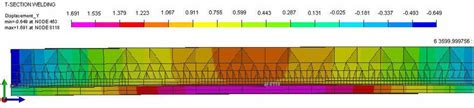 Distortion Result From Sysweld For 3d Mesh Download Scientific Diagram