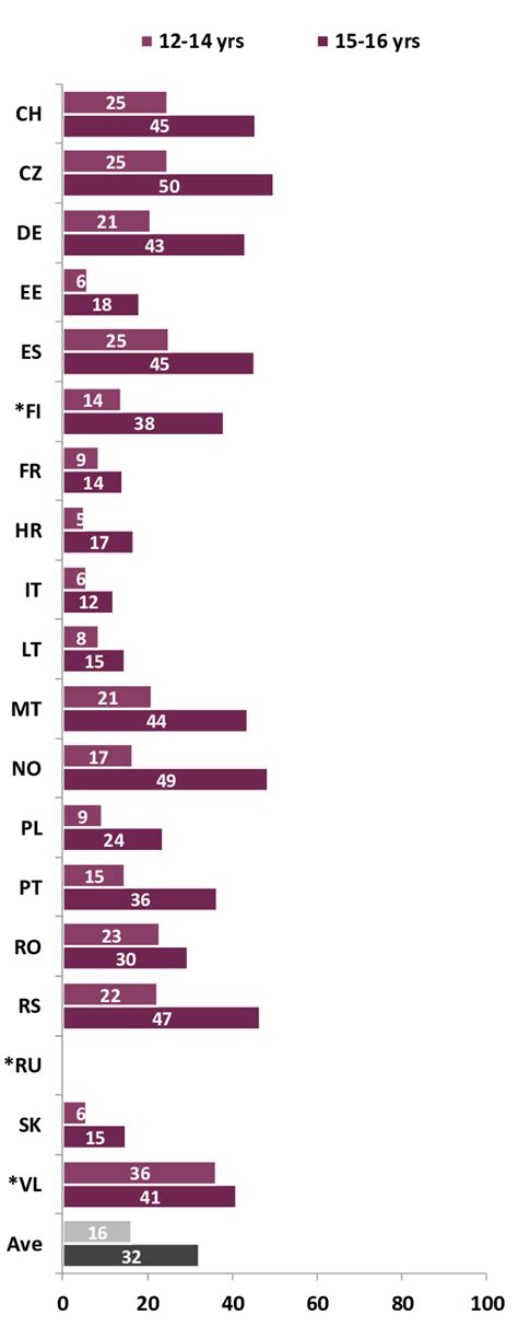 Receiving Sexual Messages By Age Download Scientific Diagram