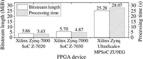 Figure 9 from A Deep Learning-Based FPGA Function Block Detection Method With Bitstream to Image ...