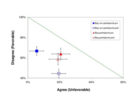 A D Plot For Semester Ii Spring 2006 For Question 7 I Willdid Download Scientific Diagram