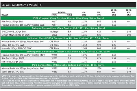 45 Acp Reloading Recipe Bryont Blog