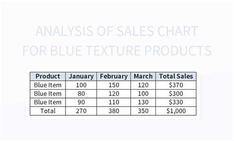 analyzing sales data for blue texture items excel template free
