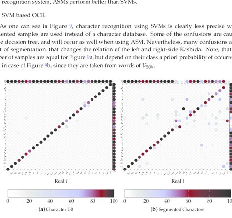 confusion matrix of writer independent support vector machines svms
