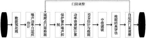 Self Adaptive Frequency Domain Detection Method Based On Millimeter Wave Cloud Detection Radar