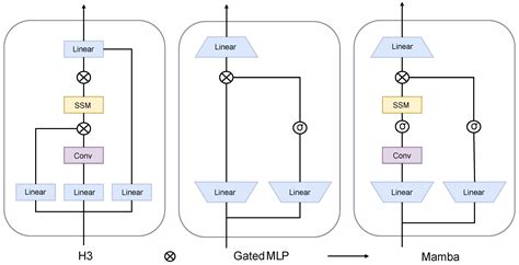 Applied Sciences Free Full Text A Survey On Visual Mamba