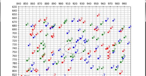 半工室 Arduino Python Nodemcu 一起學 Python 99 Matplotlib 使用