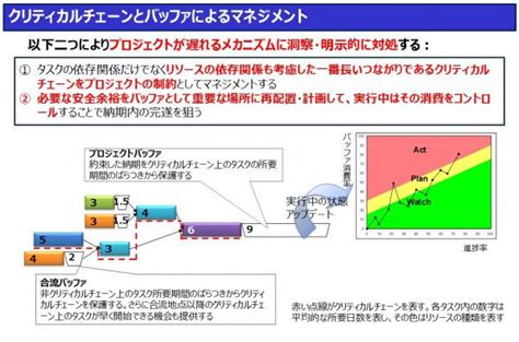 Ccpm Solution Tocをベースにしたコンサルティング、ゴール・システム・コンサルティング株式会社