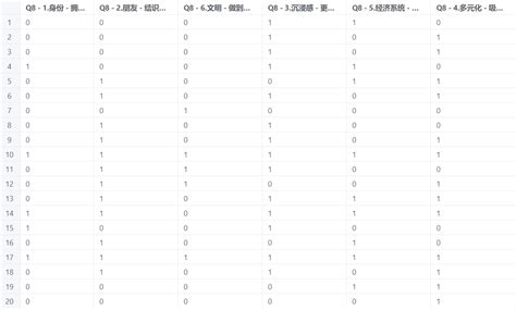 多选分析 文章 Spsspro社区